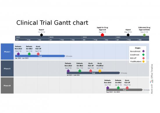 Report Ppt 69847 | Timelines Gantt Charts Roadmaps For Pharma Industry