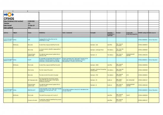 Theory Of Production Function 7291 | Cfihos Org C Dm 002 Data ...