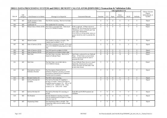 Excel Sheet Download 7321 Pde Error Edits Xls Standar Format 