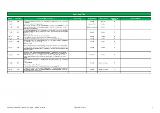 Excel Sheet Download 7357 | Requirements Gathering Fom Output - Standar ...