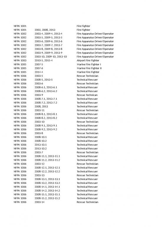 Excel Sheet Download 6456 | Levels Accredited Ifsac - Standar Format