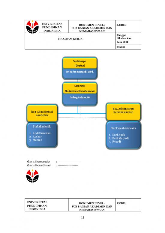 Sop Program Kerja - Standar Format