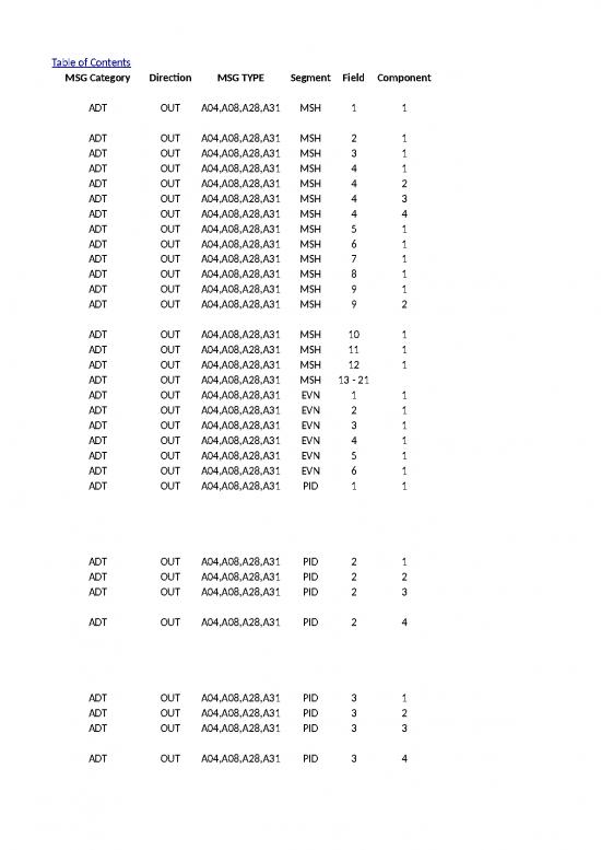 Excel Sheet Download 6337 | Adt Specification And Sample Messages ...