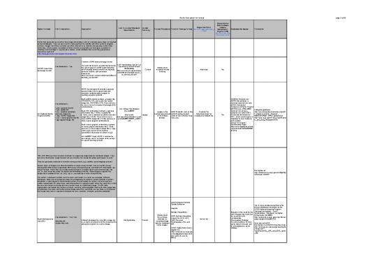 Excel Sheet Download 6439 | Geomapp Geospatial Data File Formats Final ...