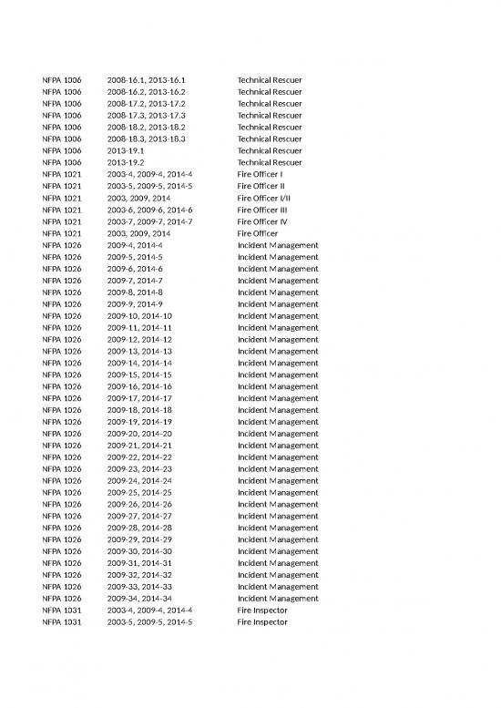Excel Sheet Download 6456 | Levels Accredited Ifsac - Standar Format