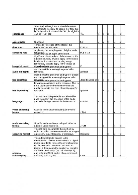Avstudy Appendix C - Standar Format