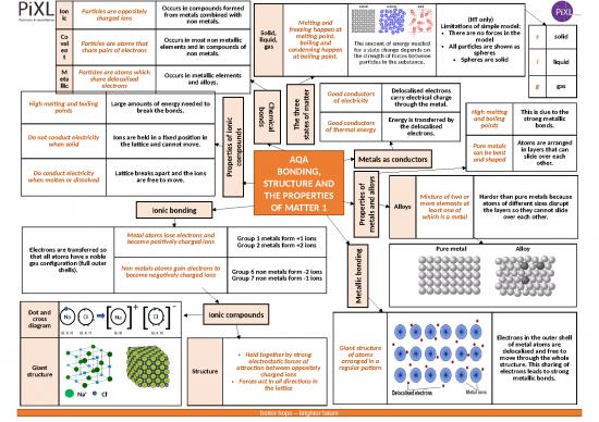 Ppt On Bonds 72102 Aqa Knowledge Mat Gcse Bonding Structure And The Properties Of Matter 1