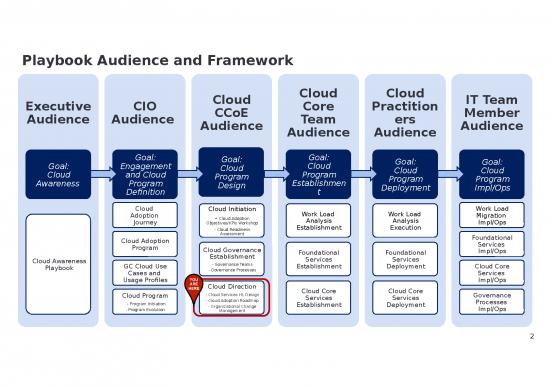Journey Ppt 72579 | Cpmsd Ccoe Organizational Change Management V1 (en) (1)