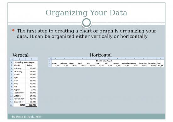 Making Data Into Charts