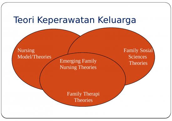 Family Presentation Ppt 66565 | Teori Model Keluarga