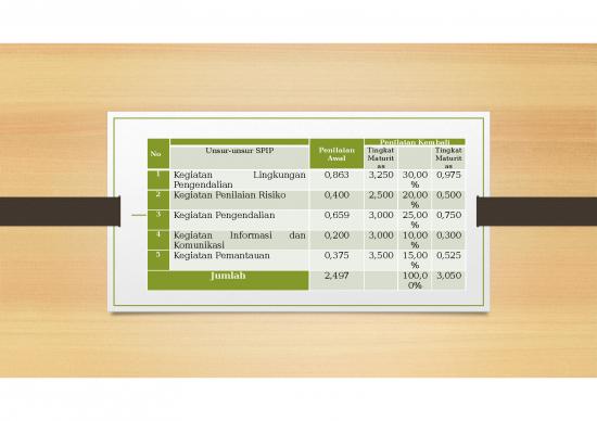 1 Laporan Re Assessment Tingkat Maturitas Penyelenggaraan Spip