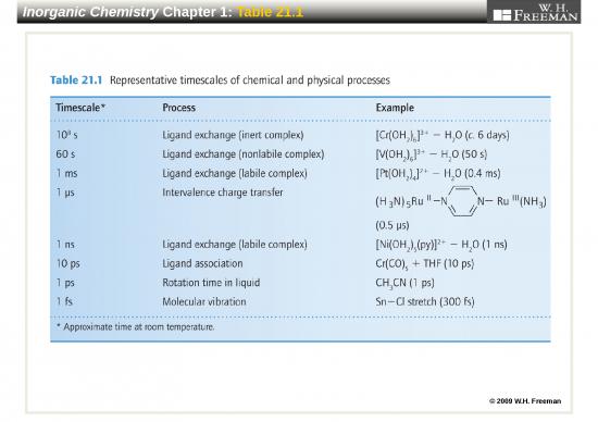 Ppt Inorganic Chemistry 72255 | Lecture 13 Reactions Classical And ...