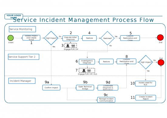 Analysis Ppt 75077 | Soc Process Templates