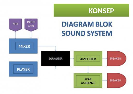 Sound Ppt 74771 | Ppmp Ppt Sound System