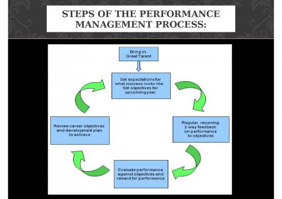 Slideshare Management 76148 | Principles Effective Performance Management