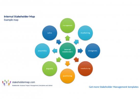 Internal Stakeholders Map Template