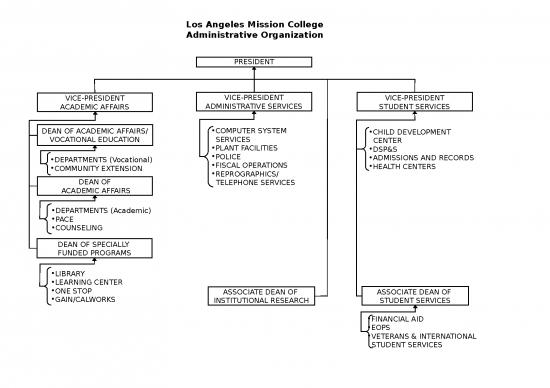 Health Ppt 77621 | Organizations Charts