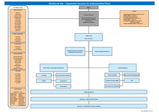 Change Management Powerpoint 77485 | Workday Program Org Structure