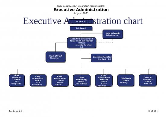 Dir Org Chart