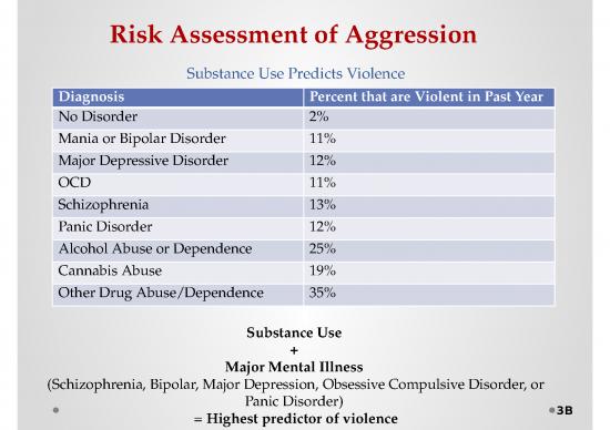 Aggression Ppt 78633 | Violence Risk Assessment