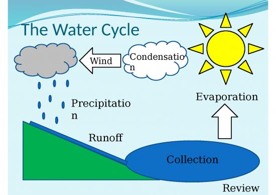Water Cycle Ppt 80087 | Watercyclediagraminteractivepowerpoint