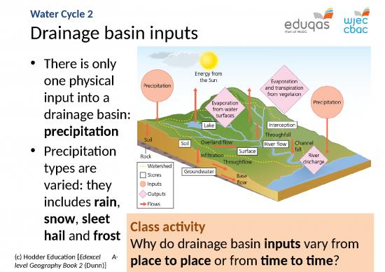Area Ppt 79960 | 2 The Water Cycle And Drainage Basin System 2