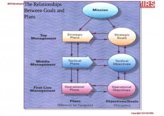Strategy Slides 79427 | Management Bba Mba Lec 192021 Planning And ...