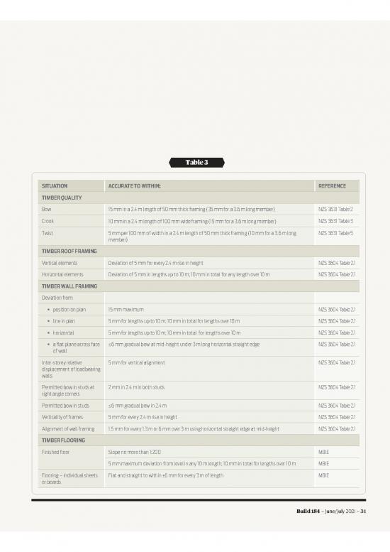 Building Pdf 84167 | Build 184 30 Build Right Tolerances Tables