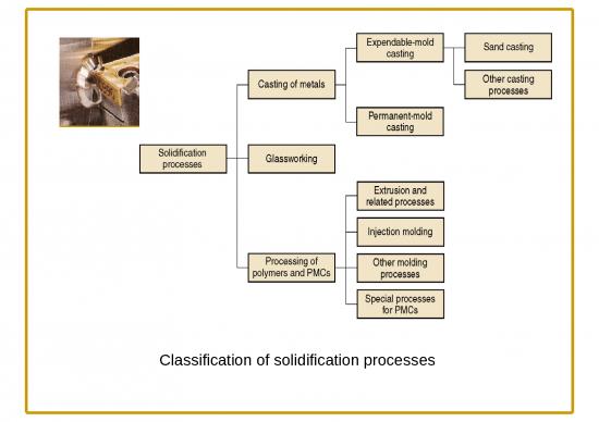 Metal Ppt 82088 | Fundamentals Of Metal Casting