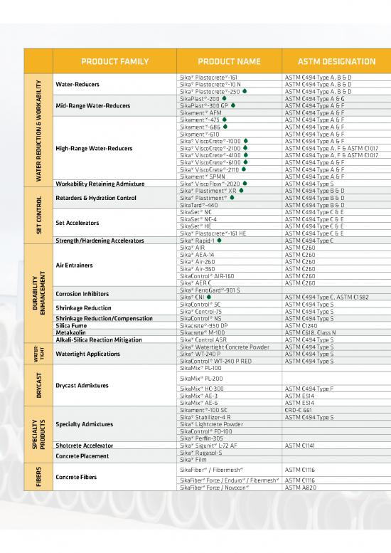 Concrete Admixtures Pdf 84055 | Sika Concrete Admixture Product Guide 20