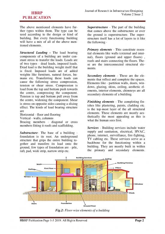 Building Pdf 84770 | Architectural Elements Of A Building Hbrp Publication