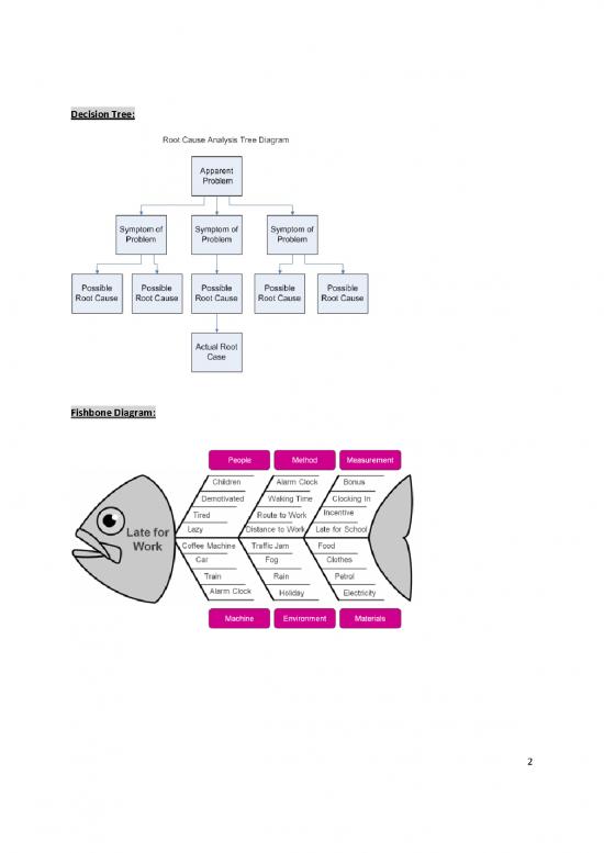 Brainstorming Pdf 86200 | Examples Of Root Cause Analysis