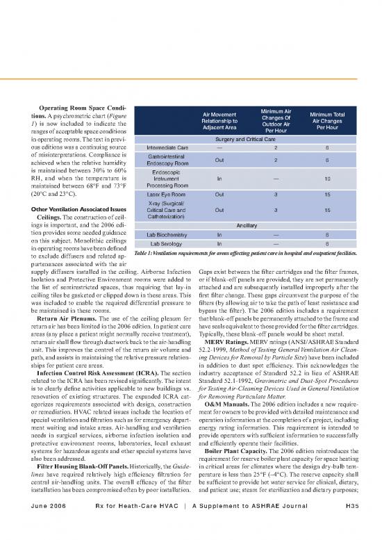 Construction Pdf 84549 | Cpr Updated Guidelines For Design And ...