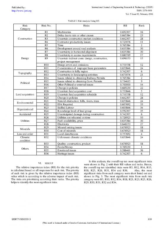 Construction Pdf 84391 | Risk Assessment In Construction Of Highway ...