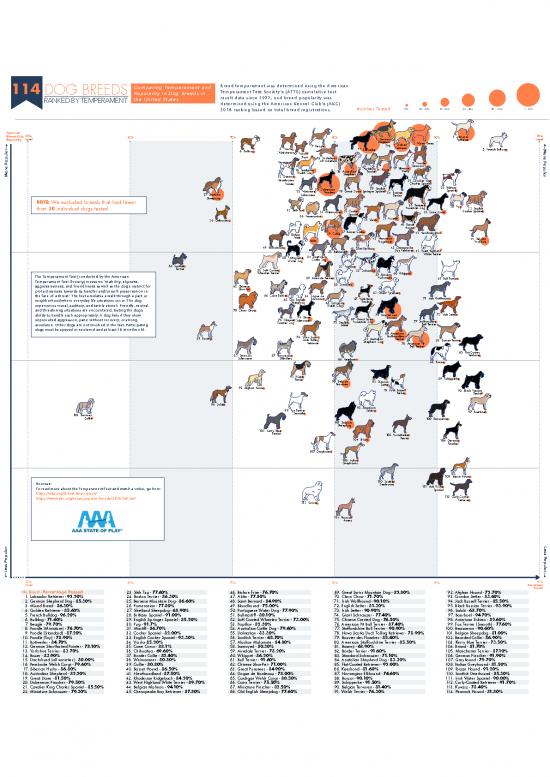 Temperament Test Pdf 96799 | 114 Dog Breeds Ranked By Temperament Pdf