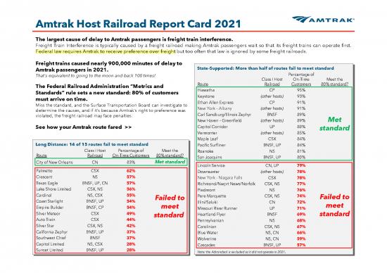 Report Pdf 94548 | Host Railroad Report Card 2021 Final V2