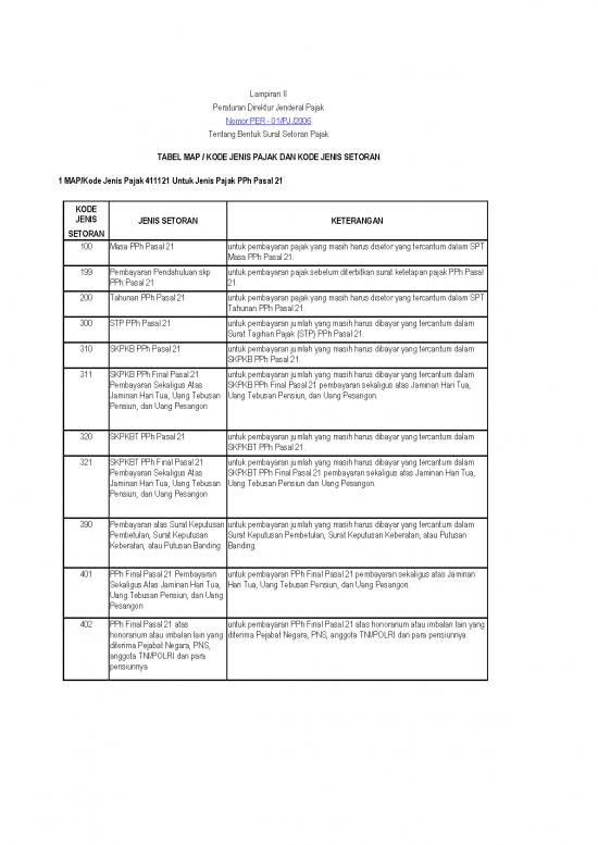 Tabel Map Kode Jenis Pajak Dan Kode Jenis Setoran | Makalah Perpajakan