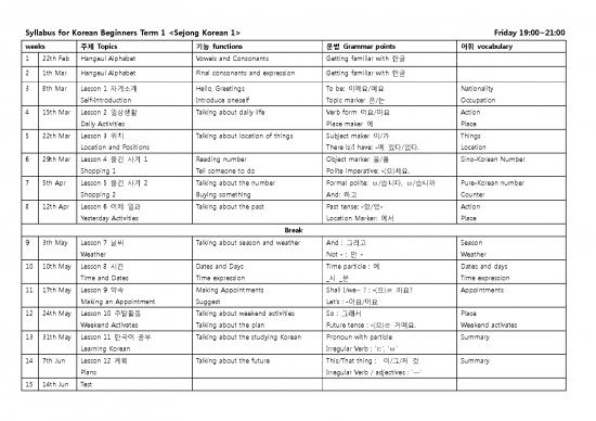 Korean Vocabulary Pdf 102293 | Syllabus For Korean Beginners Sejong 1