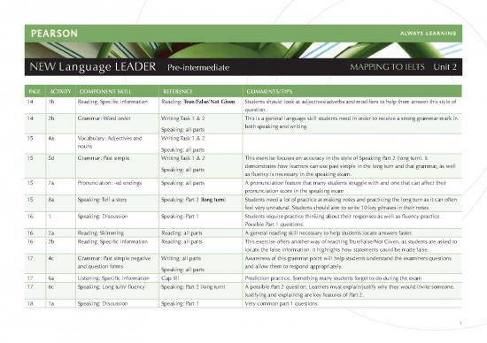 Language Pdf 103389 | New Language Leader Ielts Mapping Pre Intermediate