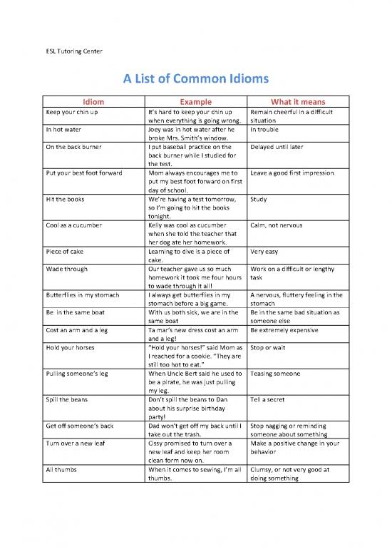 Learning Pdf 106530 | Alistofcommonidioms Final
