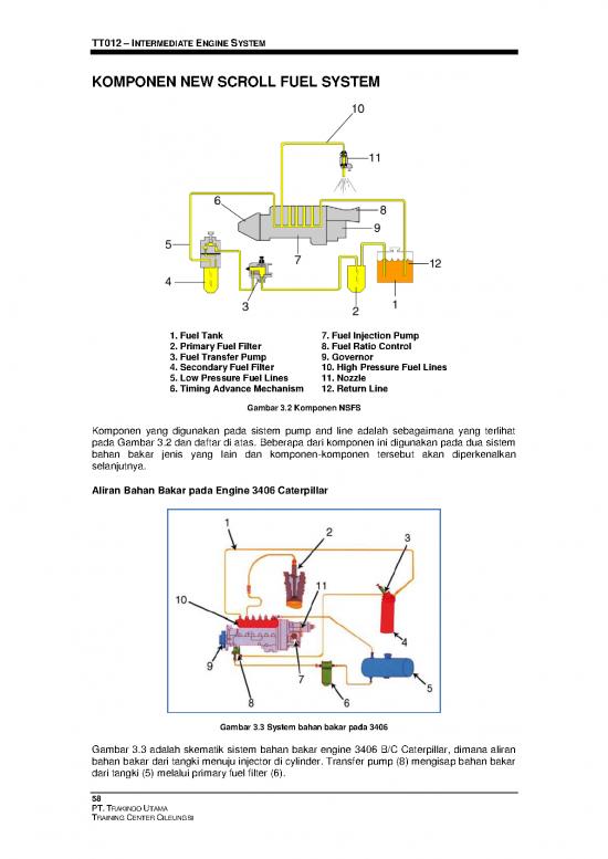 Fuel Pdf 106684 | Materi New Scroll Fuel System