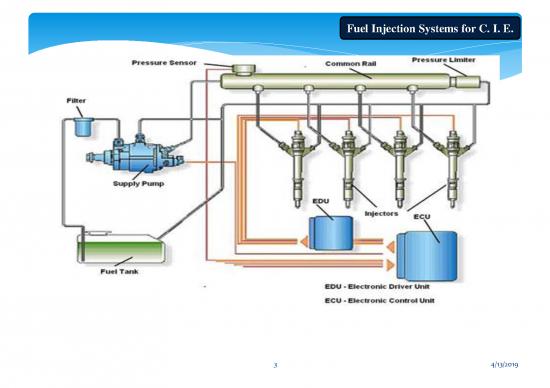 Fuel Pdf 106604 | Le 4 Fuel Injection System In Ci Engine