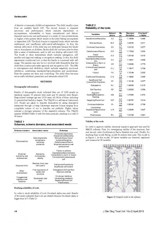 Schema Therapy Questionnaire Pdf 110188 | Reliability And Validity Of The Ukrainian Version Of ...