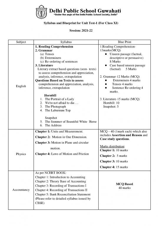 Units Of Measurement Pdf 114011 Blueprint And Syllabus Class Xi Unit