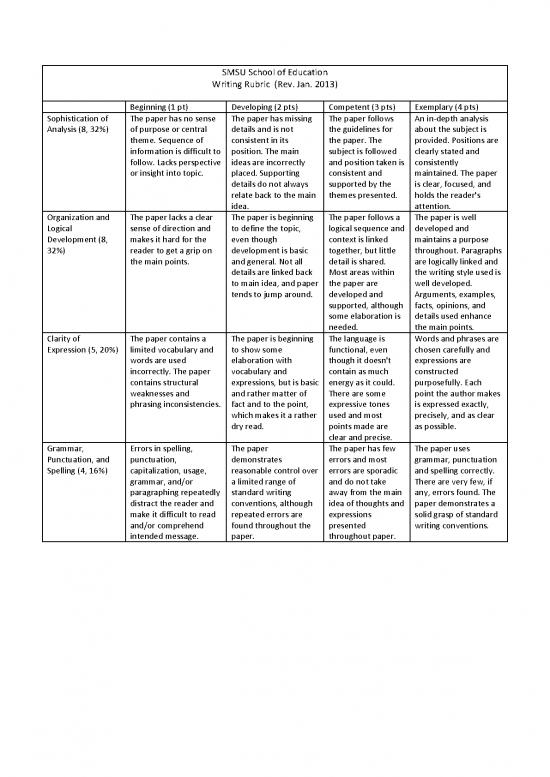 Education Pdf 113658 | Essay Requirements Writing Rubric