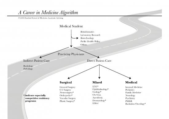 Practice Of Medicine Pdf 115792 | Roadmap To Choosing A Medical Specialty
