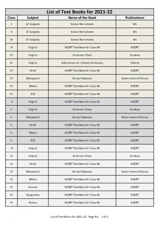 List Of Text Books 2021 22
