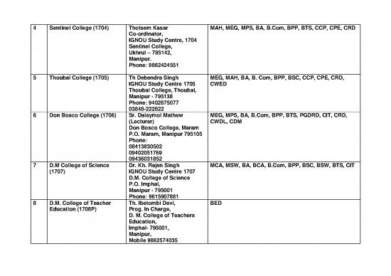Ignou Study Centre List Pdf 117950 | Lsc Imphal Program Activated