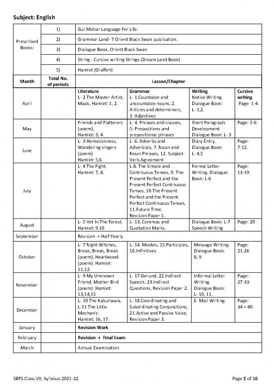 Sbps Syllabus 2021 2022 For Std Vii