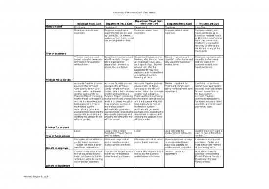 Excel Sheet Download 12409 | Credit Card Matrix | Business Form Tools